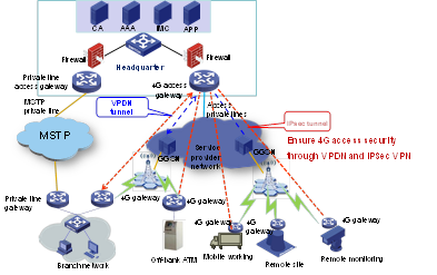 H3C MSR810 Router Series - DING SHENG